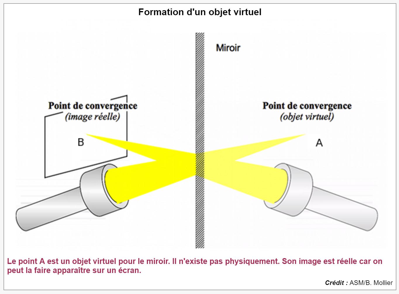 Optique Physiologique - Institut Fresnel
